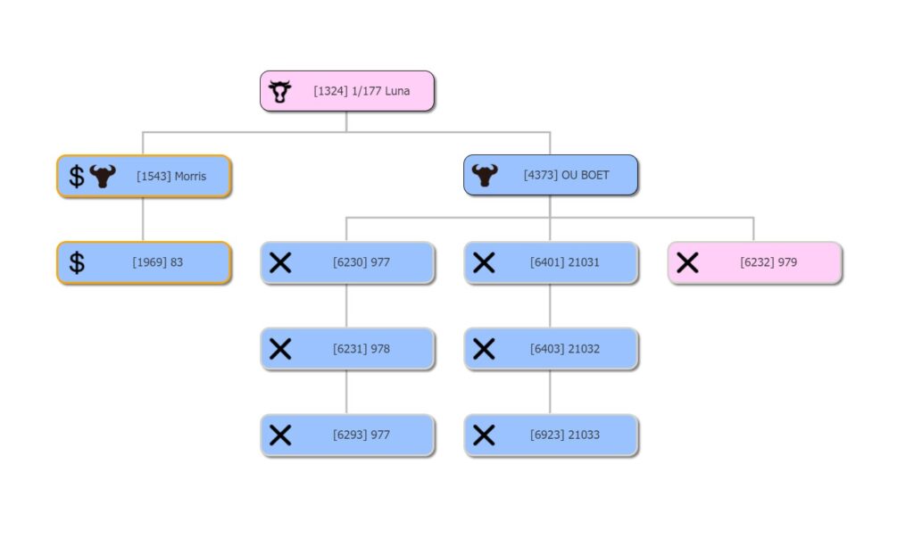 AgTech360 AgView - 4Tags.com