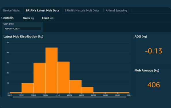 Gallagher Auto Weigher - 4Tags.com